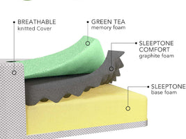 Sleeptone Green Tea Memory Foam Full Mattress $279